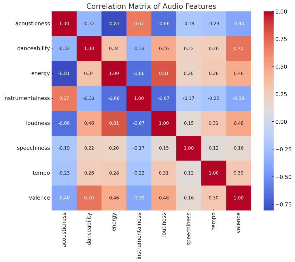Soothing Sounds for Anxious Dogs: The Best Spotify Playlists for Storms ...