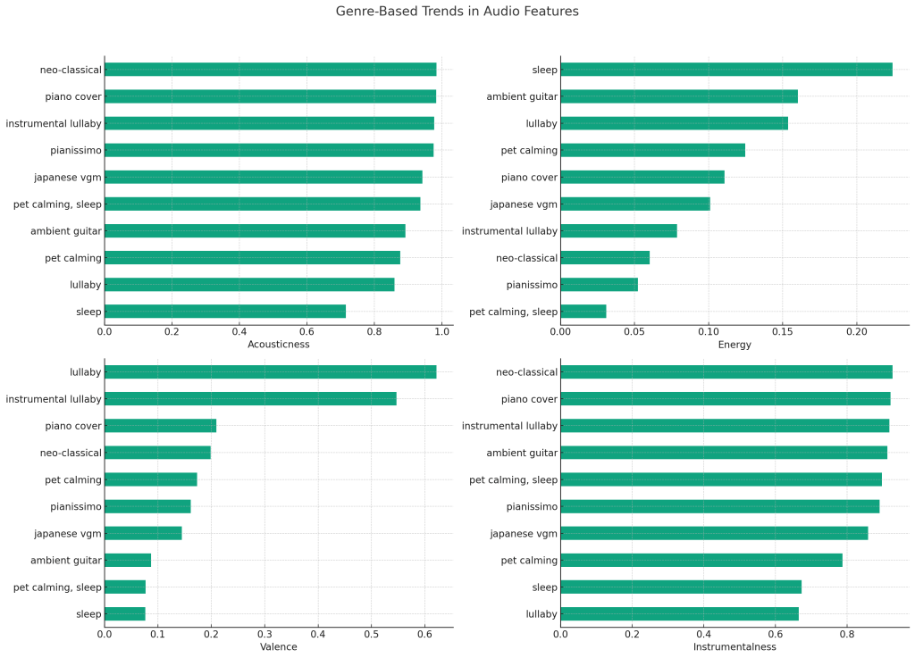 Soothing Sounds for Anxious Dogs: The Best Spotify Playlists for Storms ...